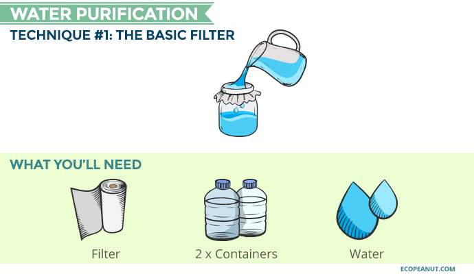 How long does it take to purify the water?