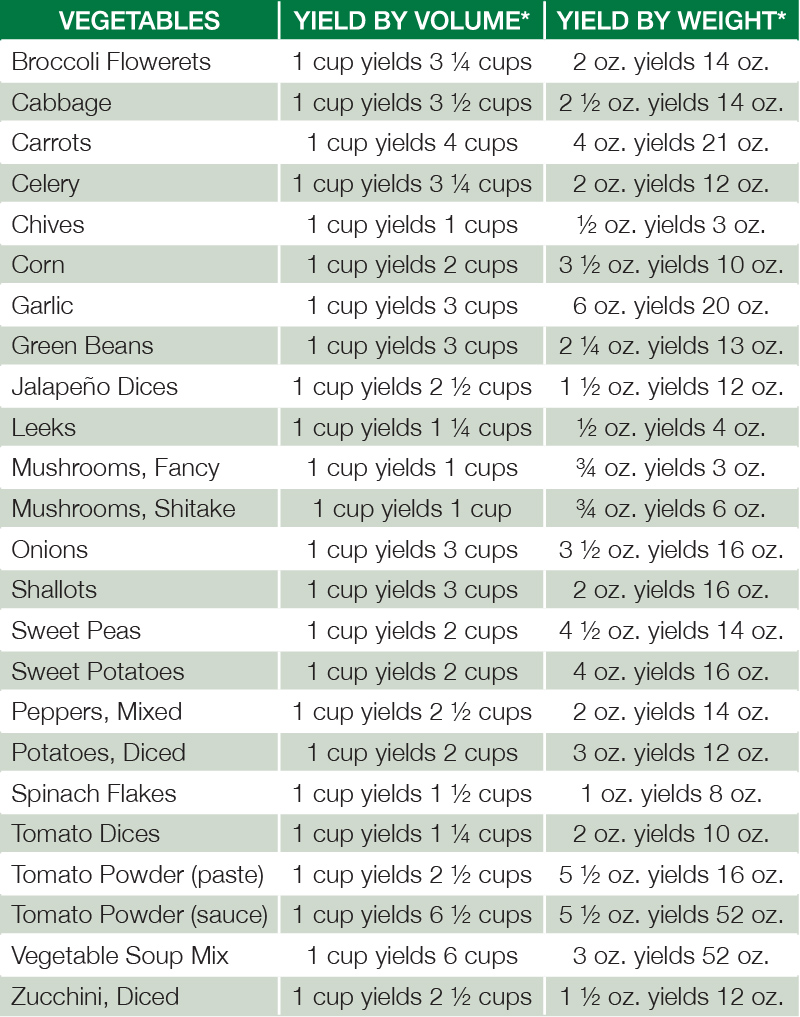 How long does it take to rehydrate dried vegetables?