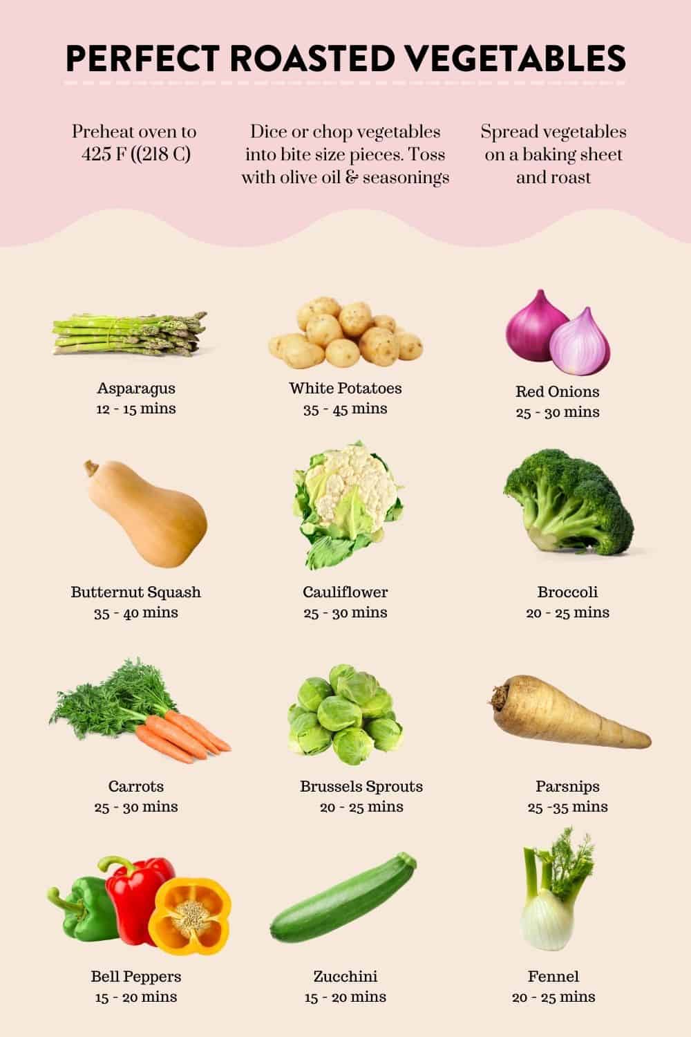 How long does it take to roast vegetables at 400 degrees?