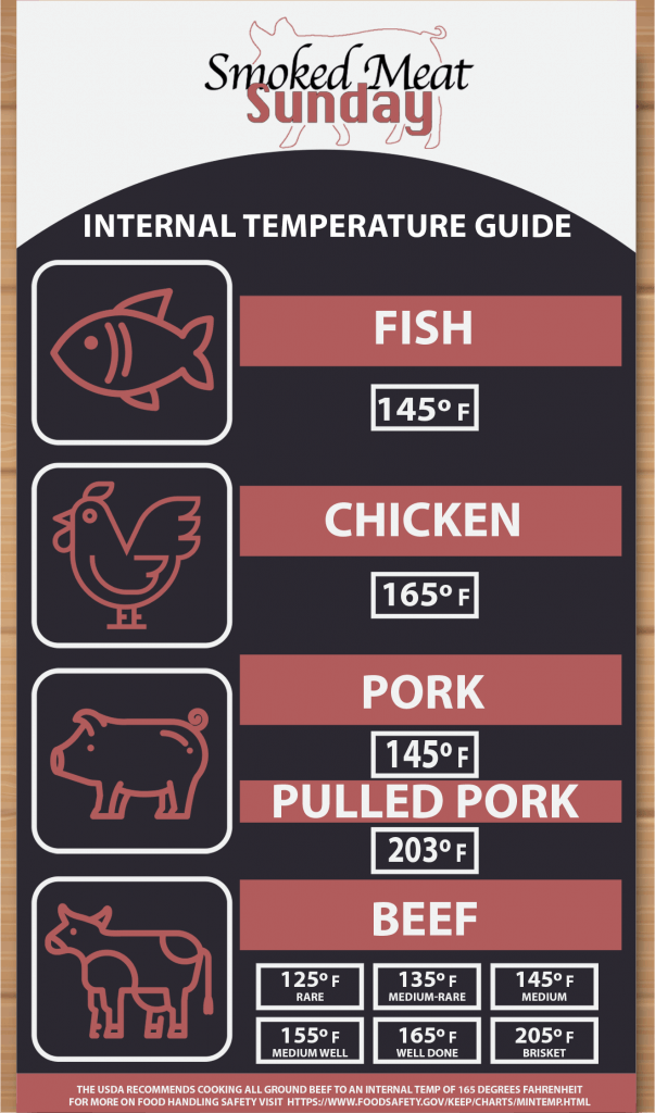 How long does it take to smoke fish at 165 degrees?