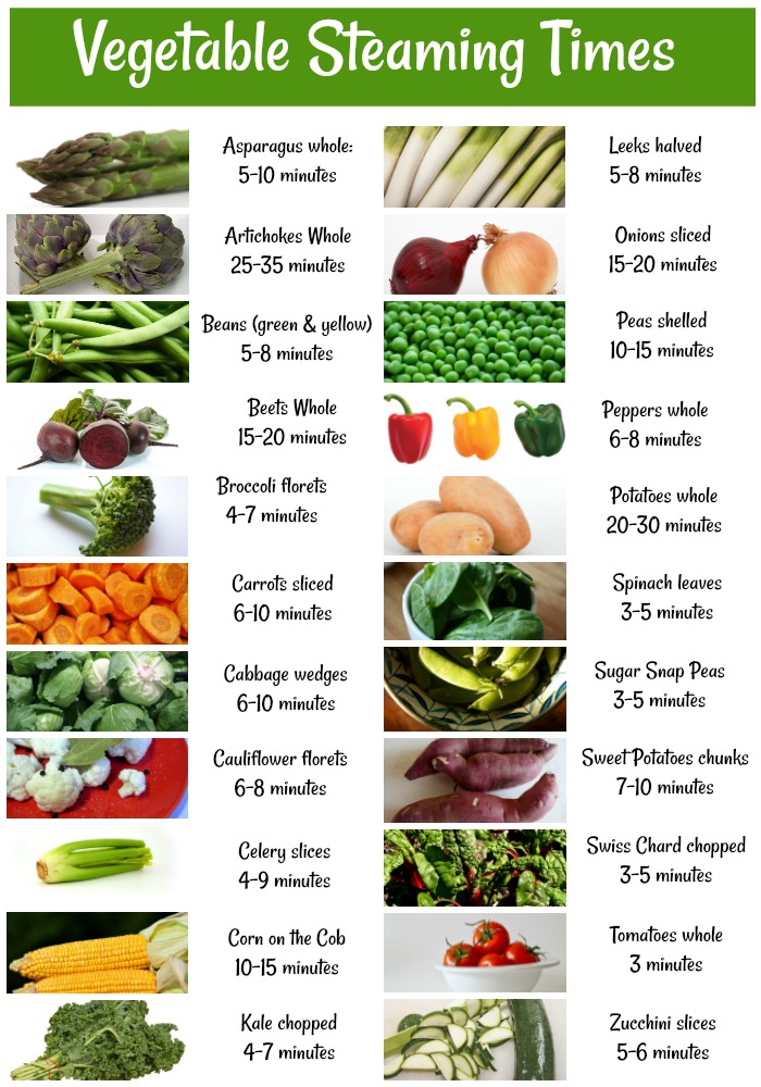 How long does it take to soften vegetables?