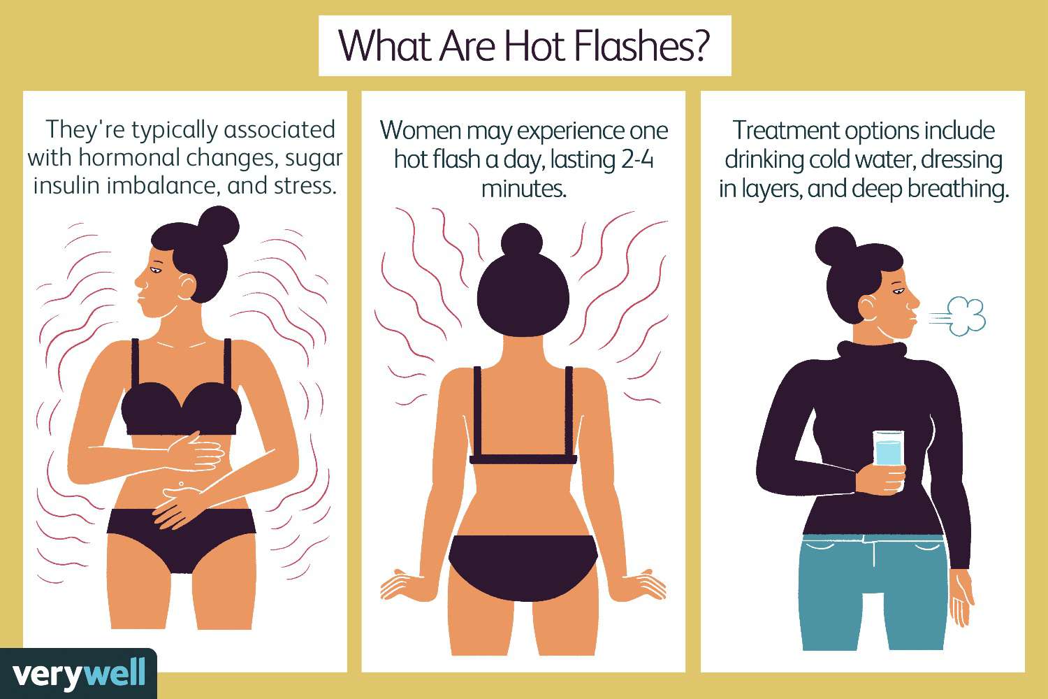 How long does it take to stop having hot flashes?