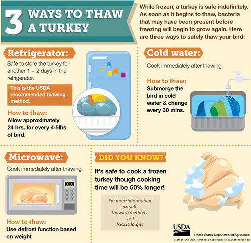 How long does it take to thaw a 4 lb turkey breast?