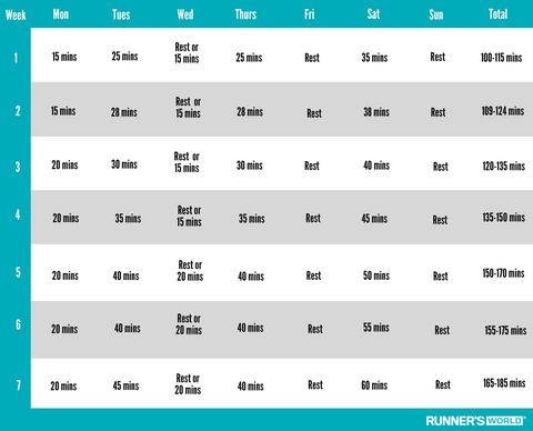 How long does it take to train yourself to run?