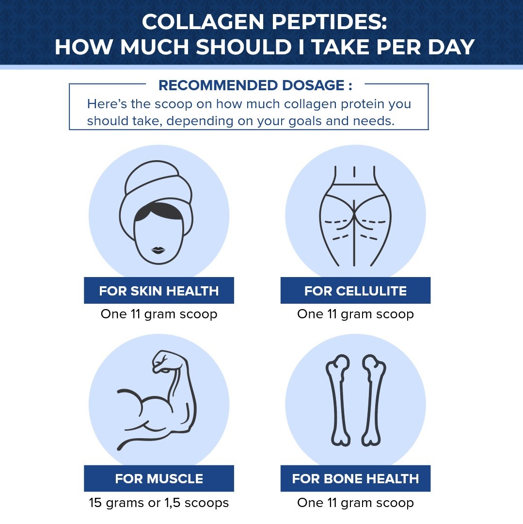 How long does marine collagen take to work?