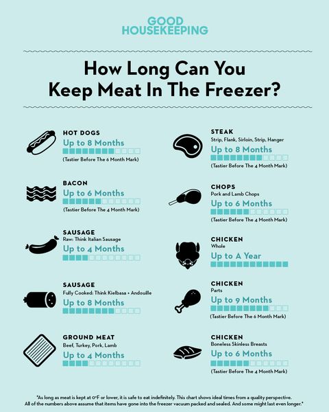 How long does meat last in the freezer without thawing?