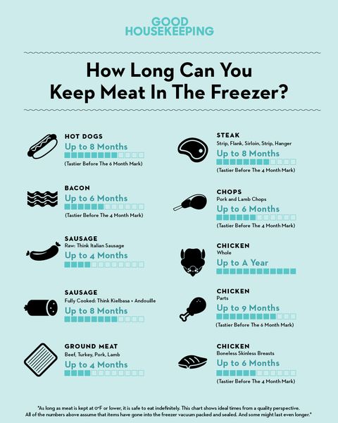 How long does meat last when frozen?