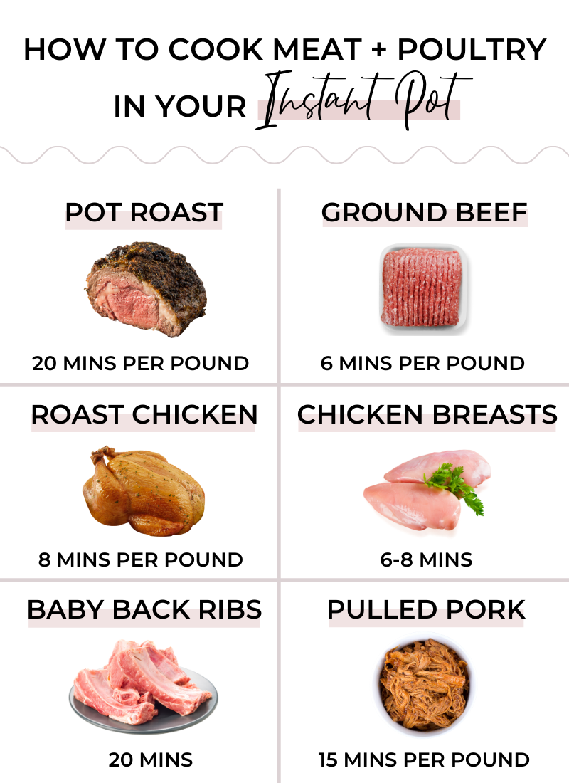How long does meat take to cook in a pot?