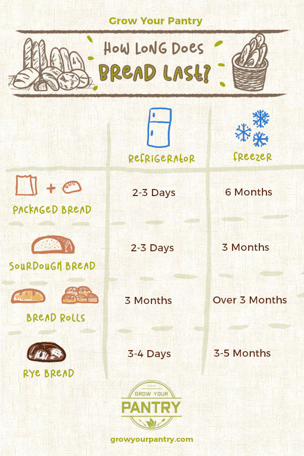How long does sourdough bread last in fridge?