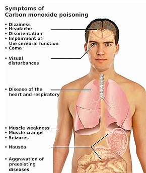 How long does toxic poisoning last?