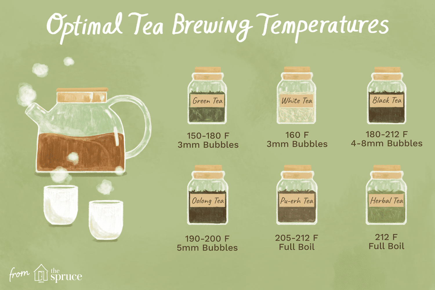 How long green tea should be boiled?