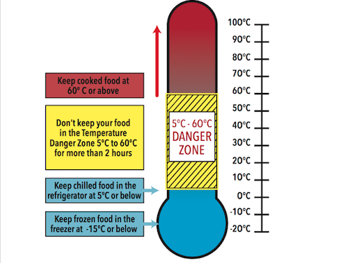 How long is food safe at 50 degrees?