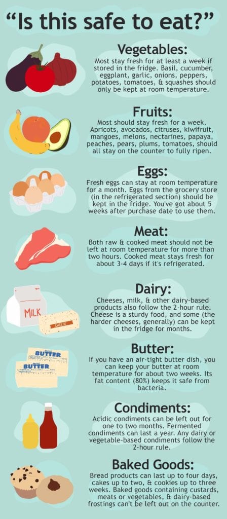 How long is it safe to leave food at room temperature?