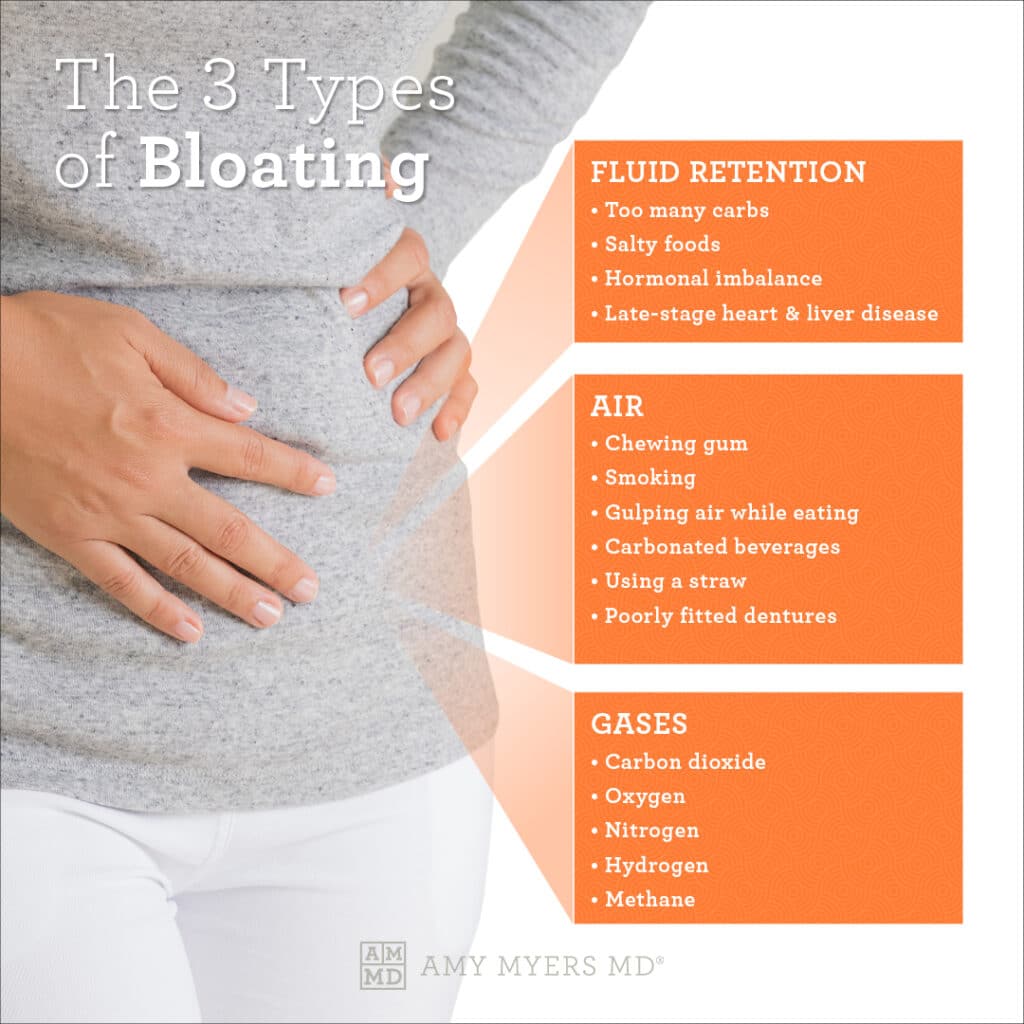 How long is persistent bloating?