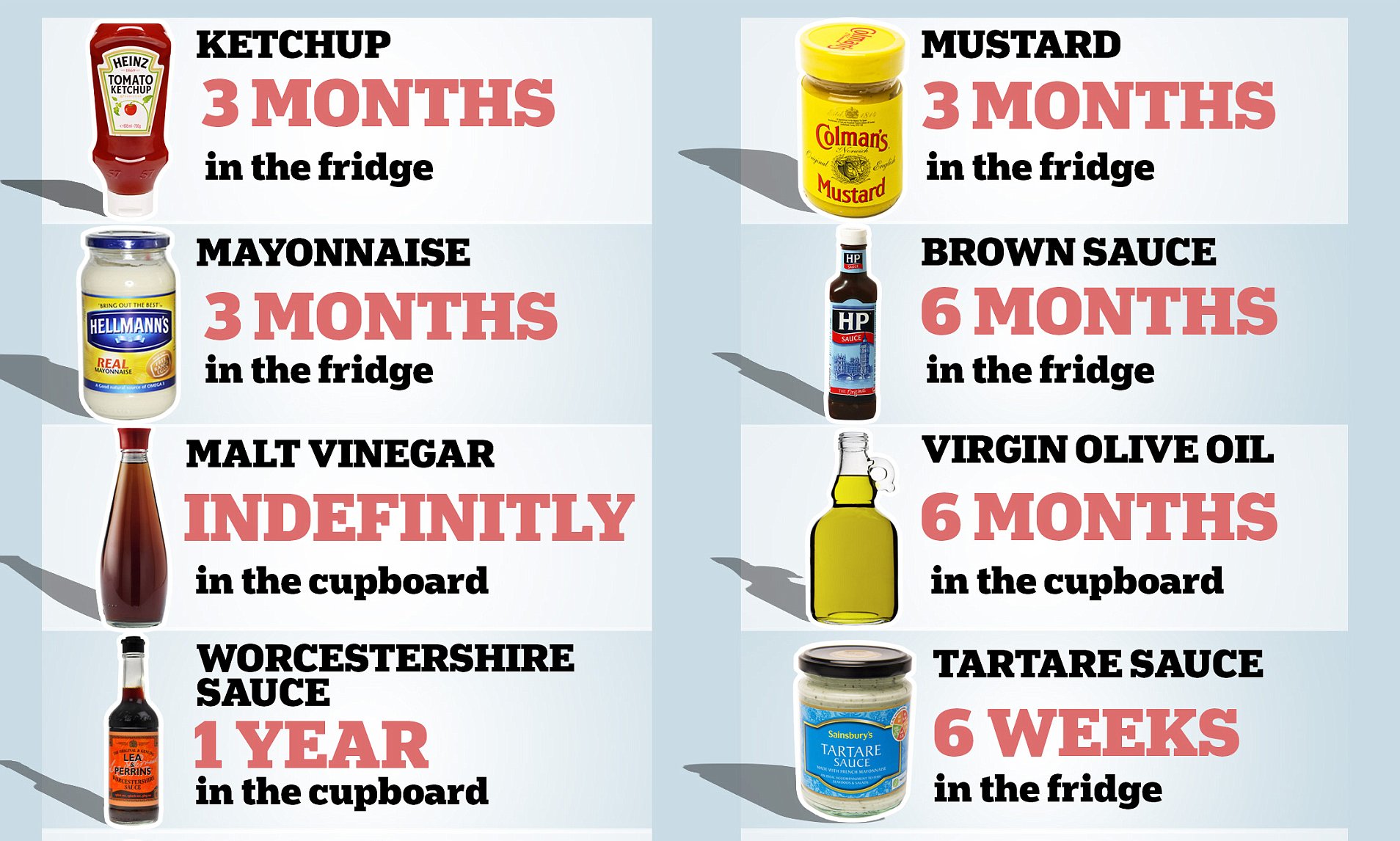 How long is sauce good after expiration date?