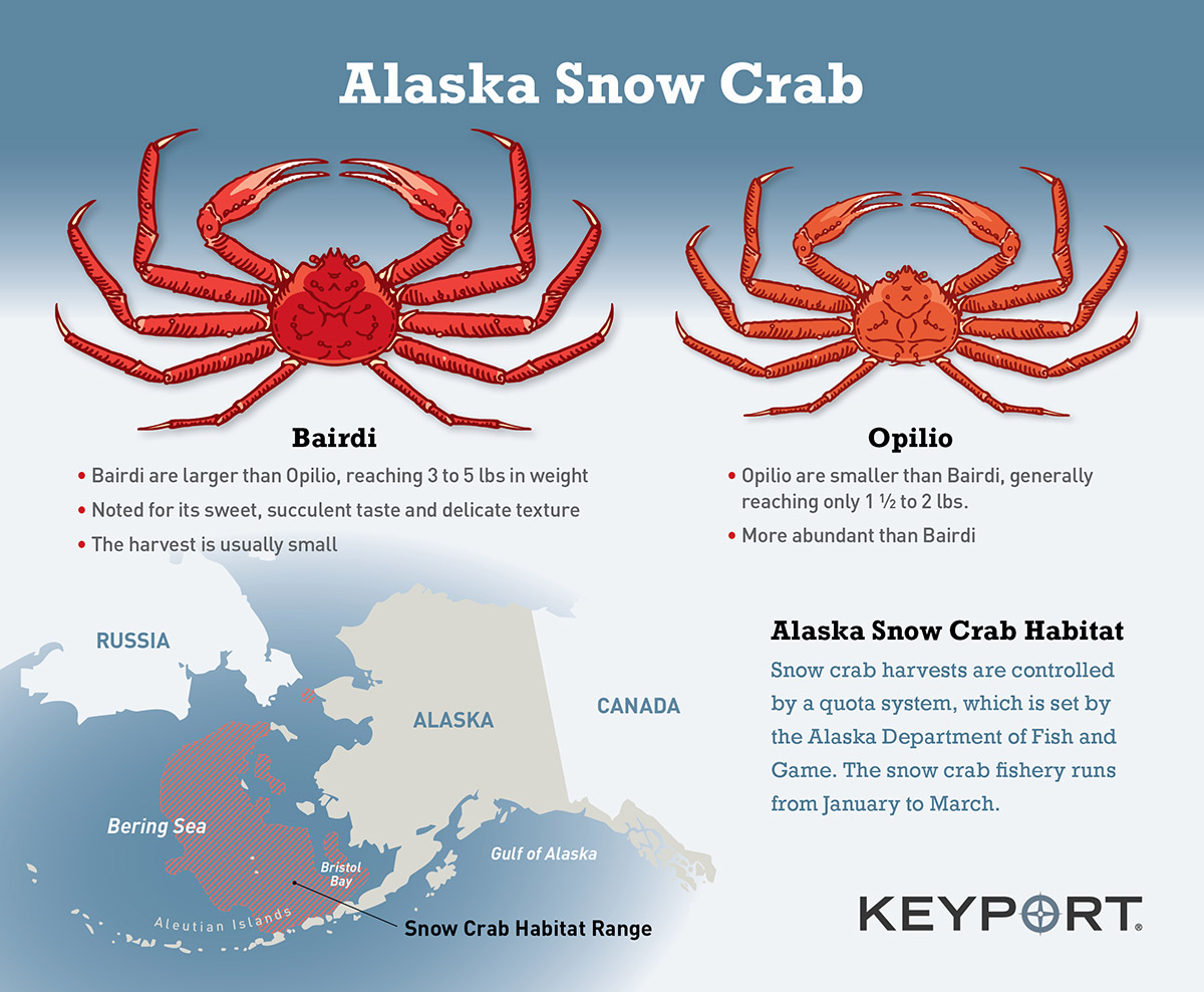 How long is the Opilio crab season in Alaska?
