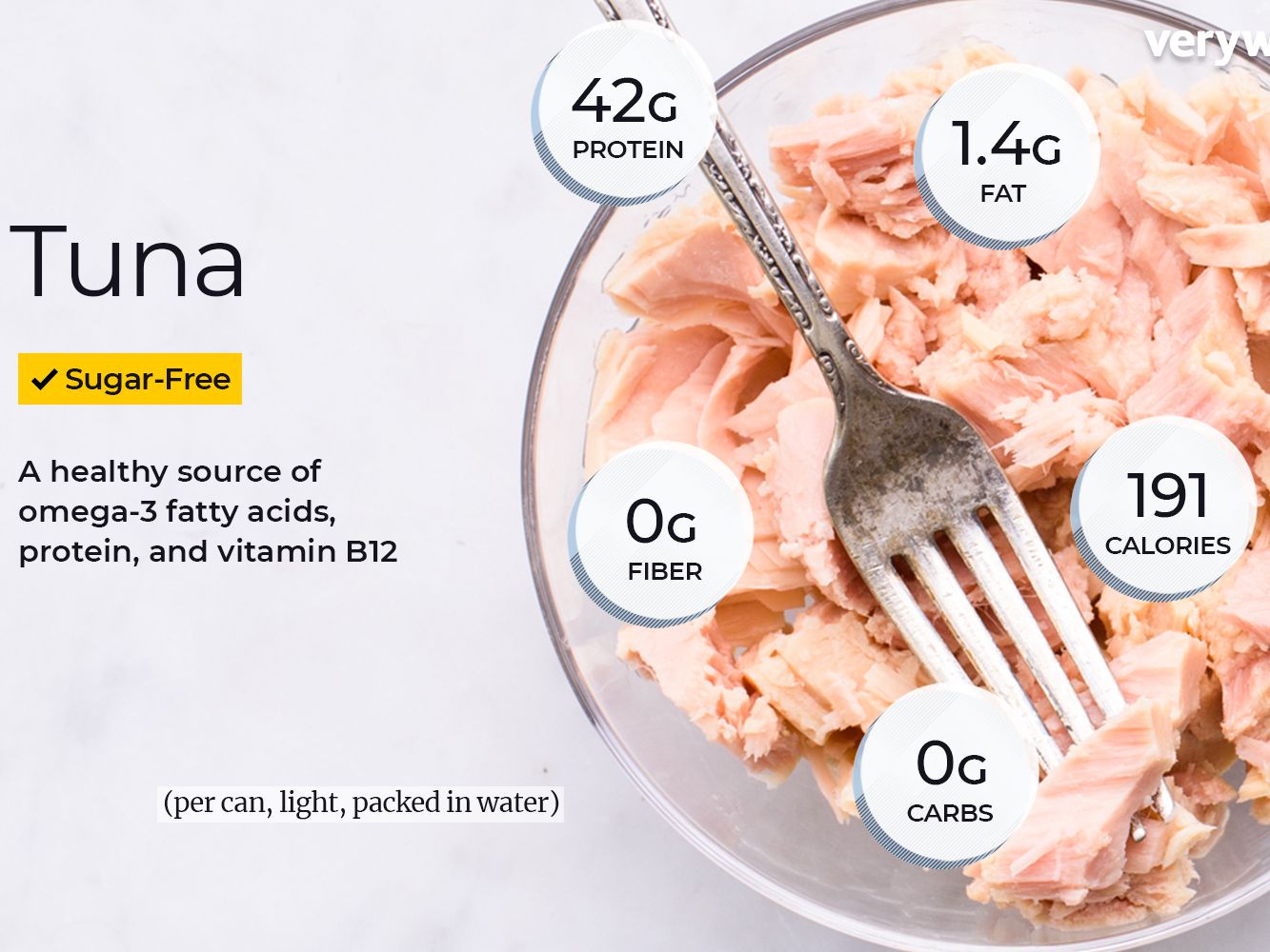 How long is tuna good for in a can?