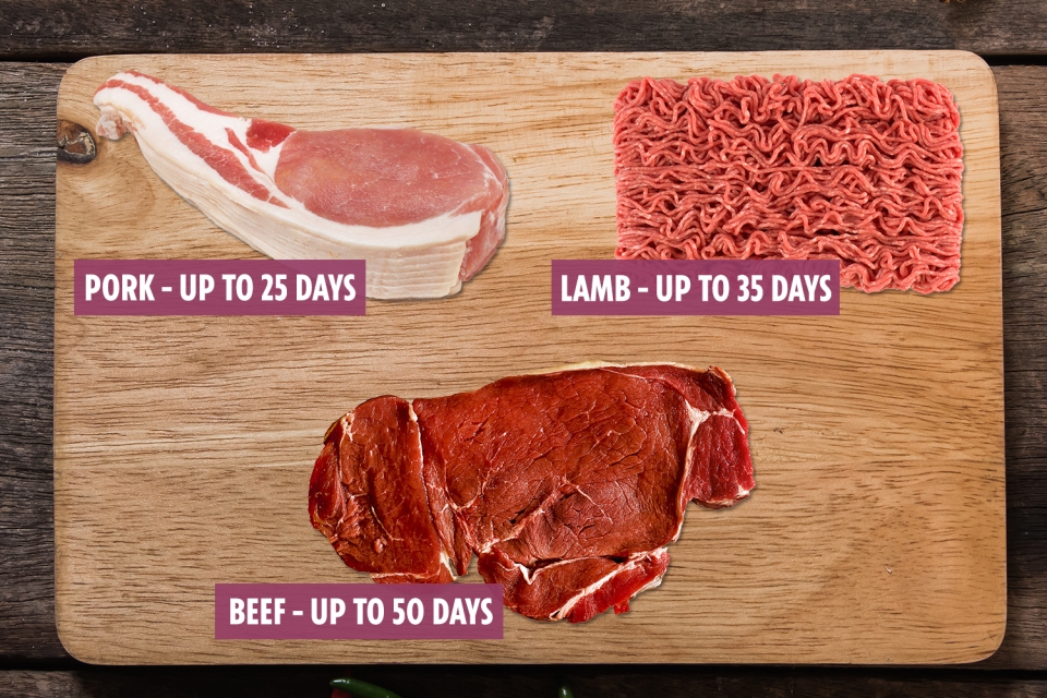 How long out of date can you eat meat?