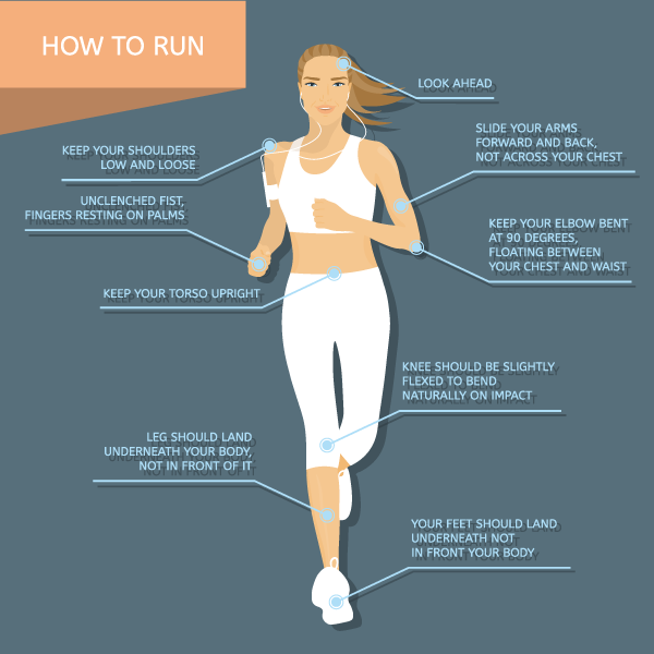 How long should a beginner be able to jog for?