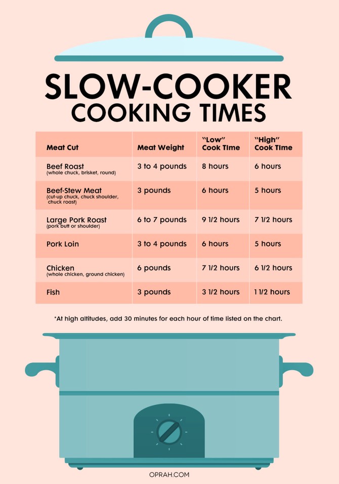 How long should a slow cooker be on for?