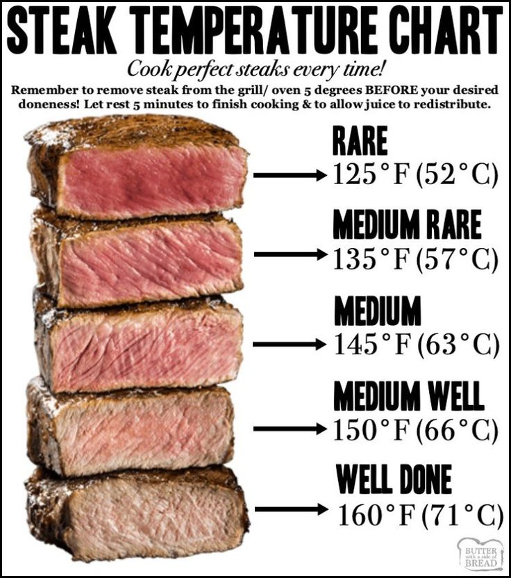 How long should a steak be cooked before it's done?