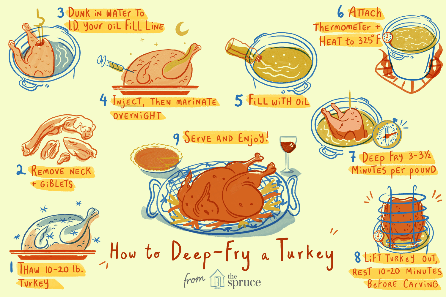 How long should a turkey thaw before deep frying?