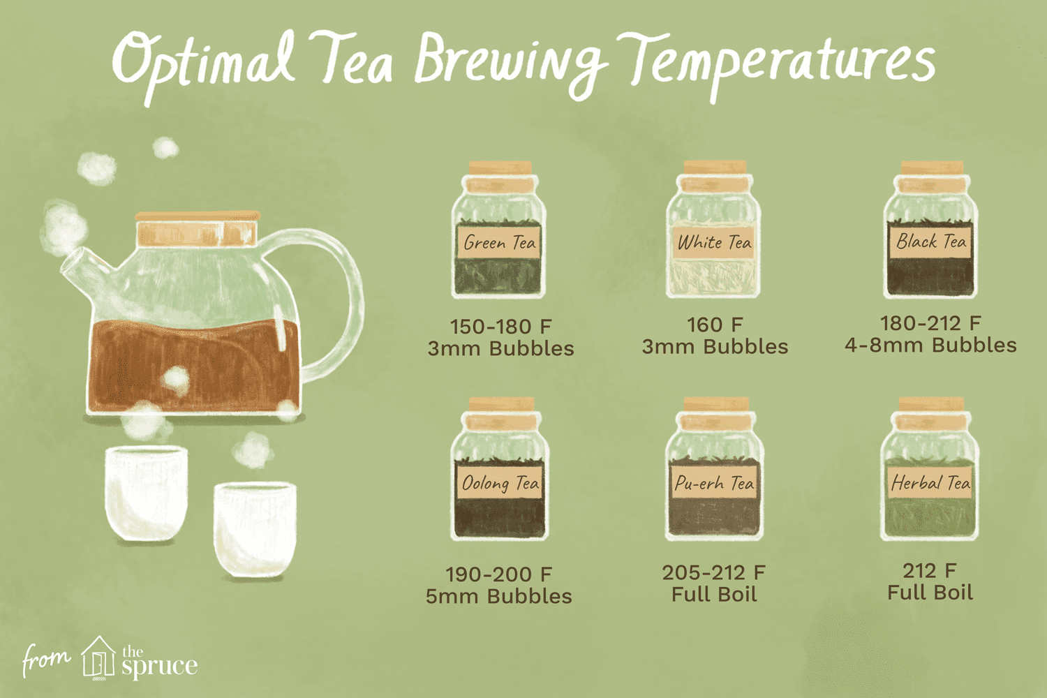 How long should I boil herbal tea?