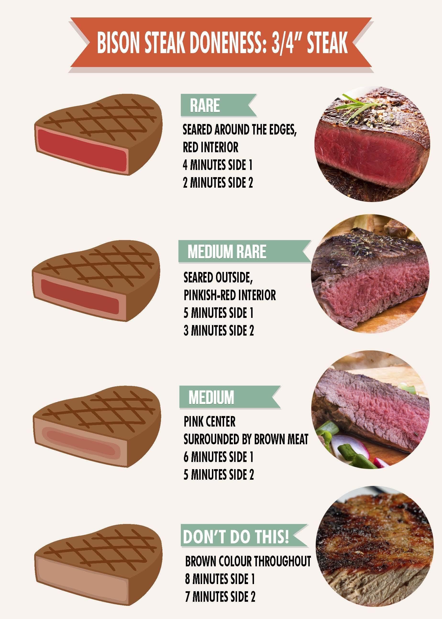 How long should I cook 1 in steaks?