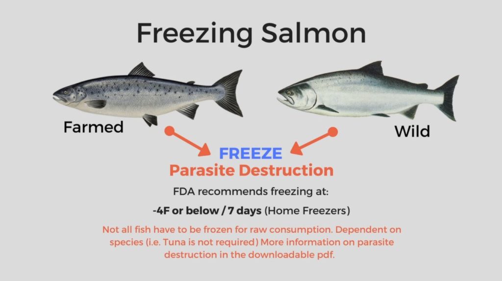 How long should I freeze fish for sushi?