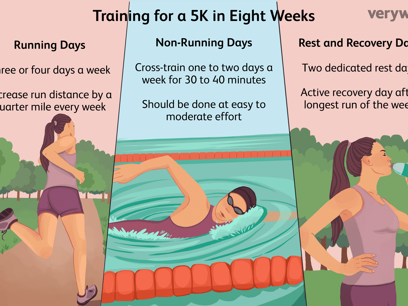 How long should I rest after a 5K run?