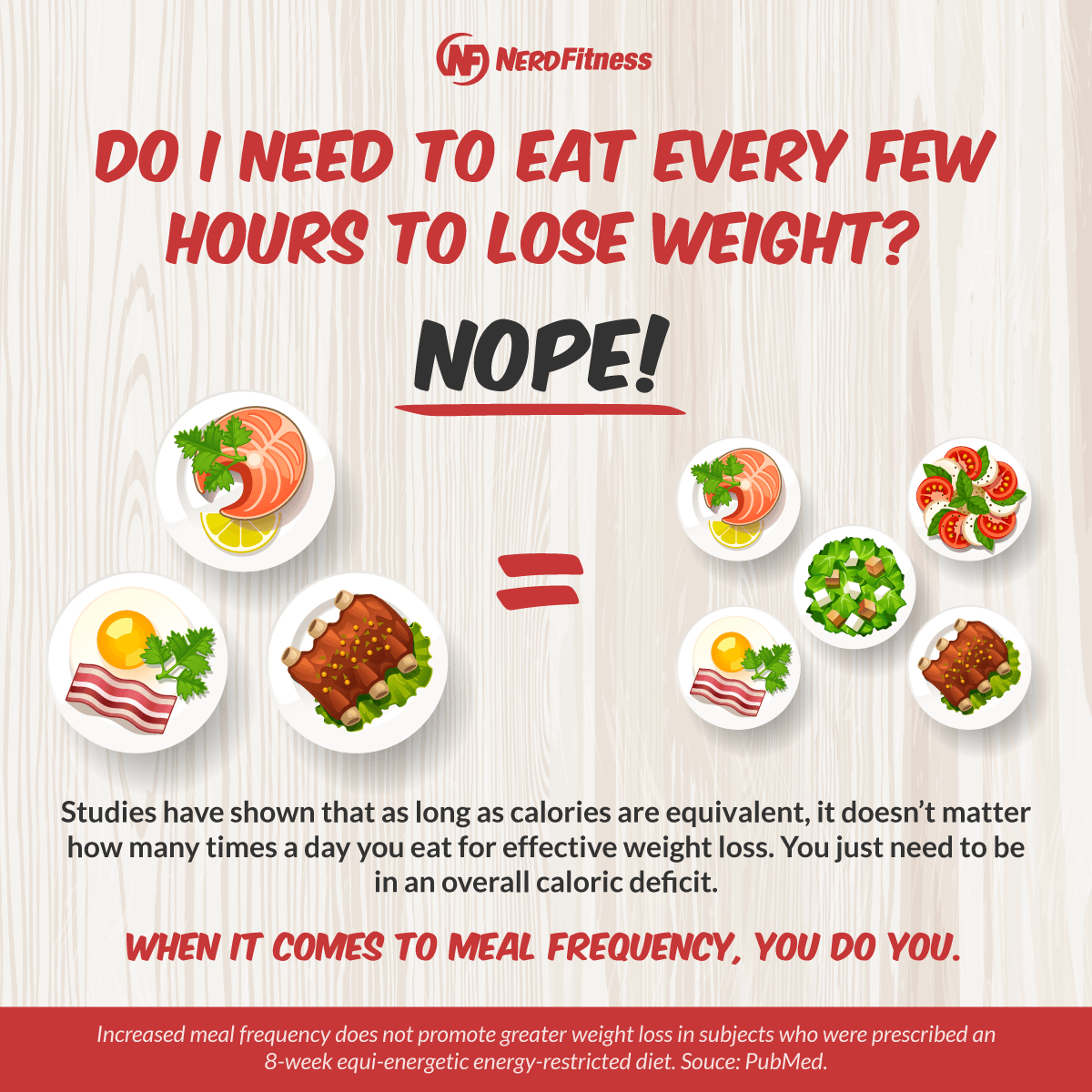 How long should I wait to eat between meals to lose weight?