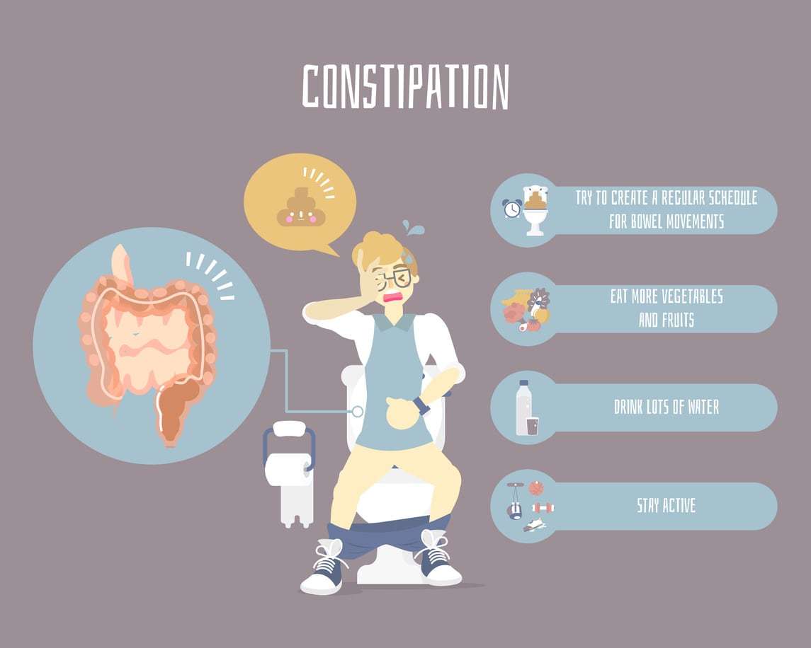 How long should I wait to go to the doctor for constipation?