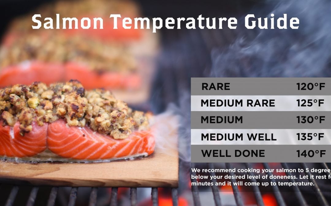 How long should salmon be cooked on a grill?