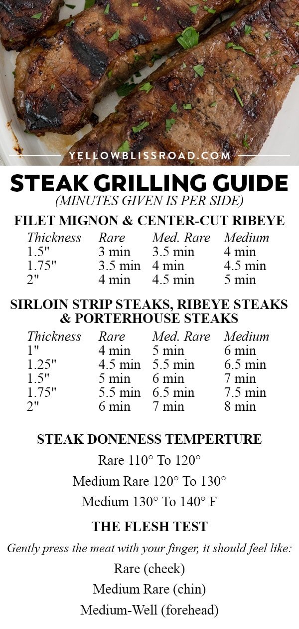 How long should steaks be grilled on each side?