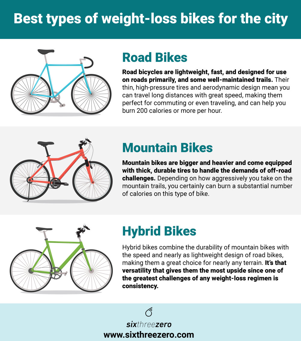 How long should you cycle for fat loss?