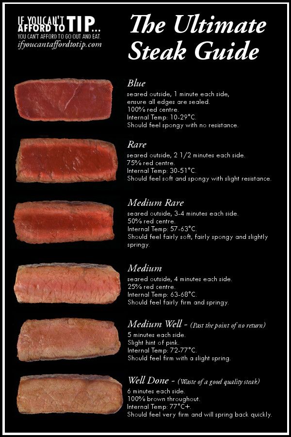 How long should you leave steak on each side?