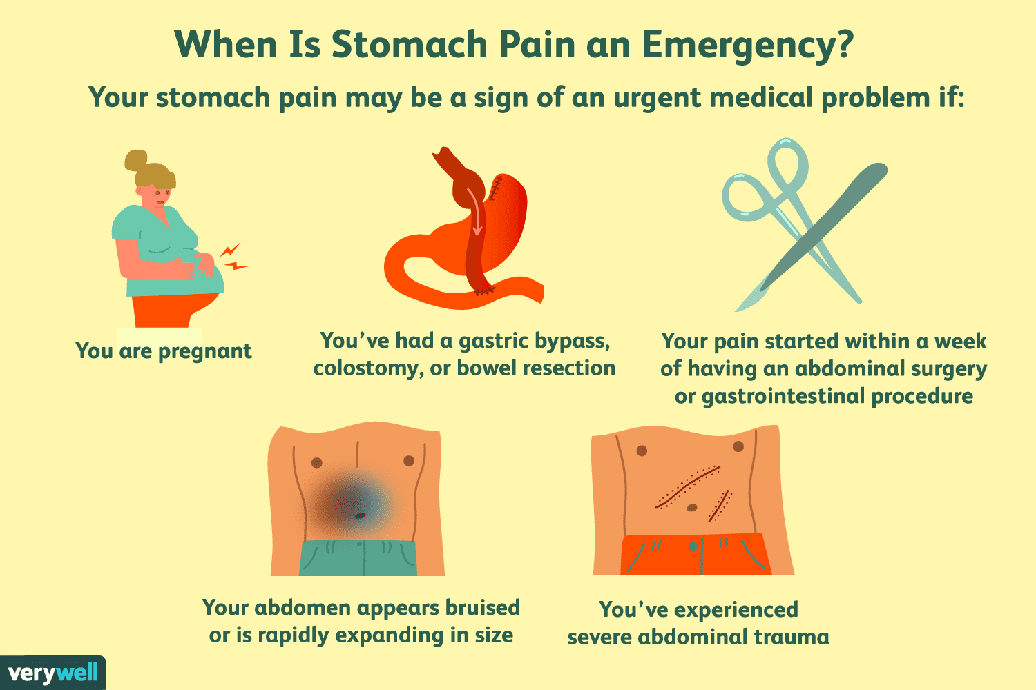 How long should you let abdominal pain go?