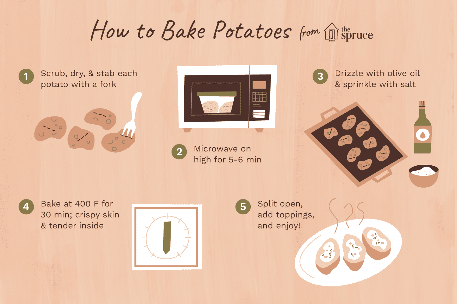 How long should you microwave a potato before baking it?