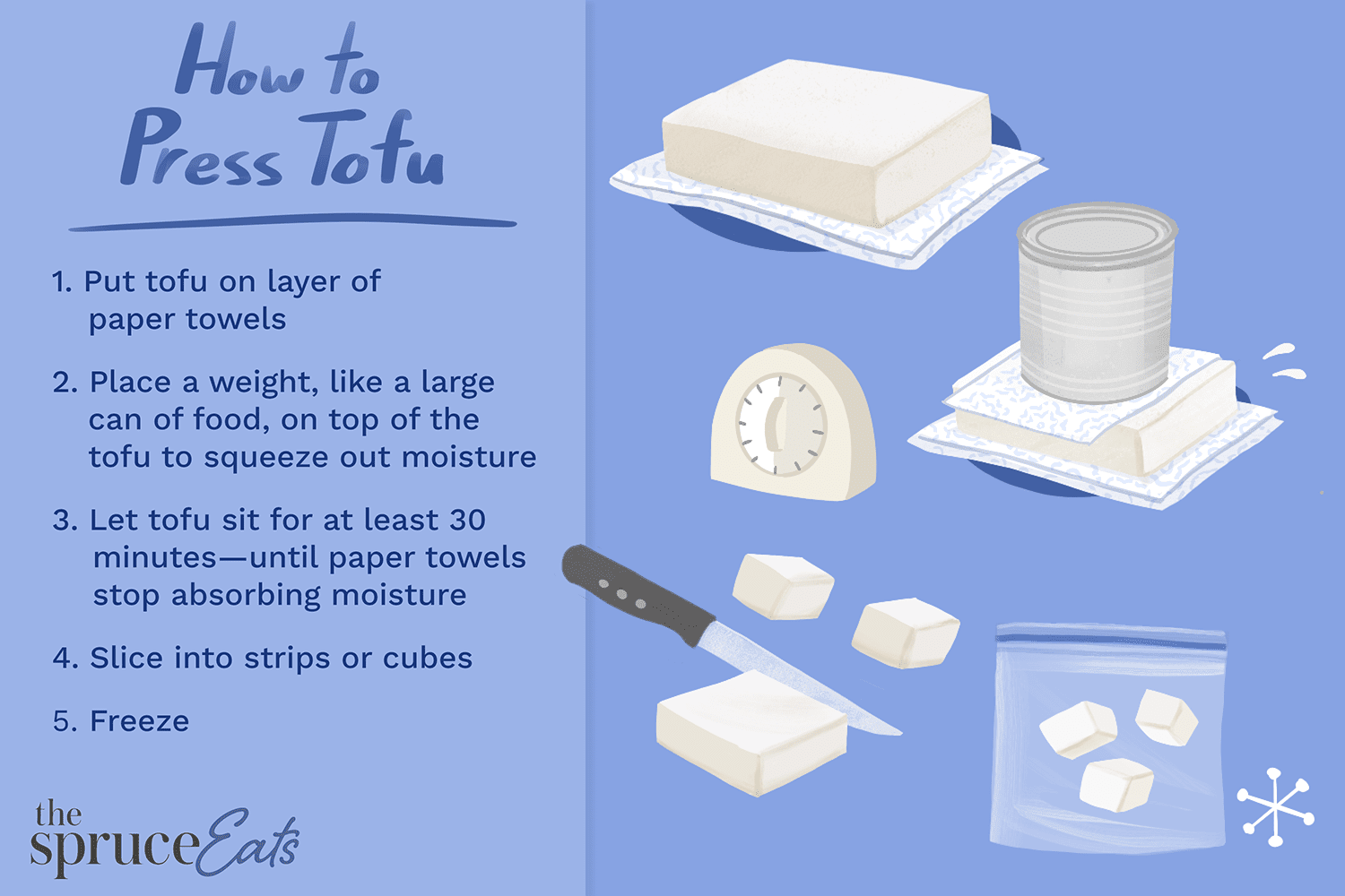 How long should you press medium firm tofu?