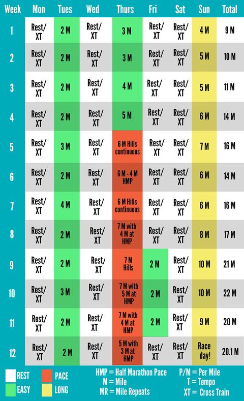 How long should you train for a half marathon?