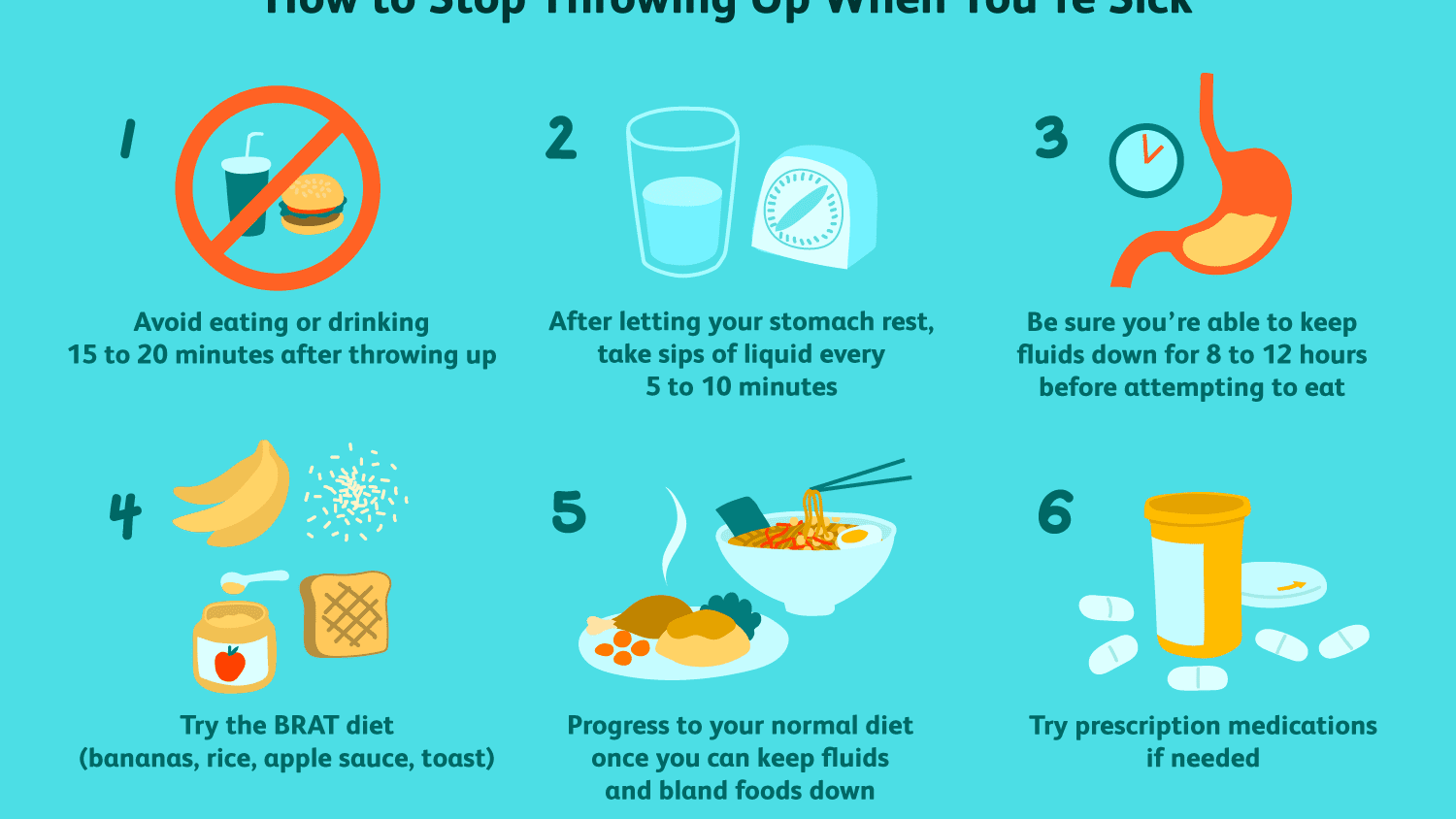 How long should you wait to eat after vomiting?