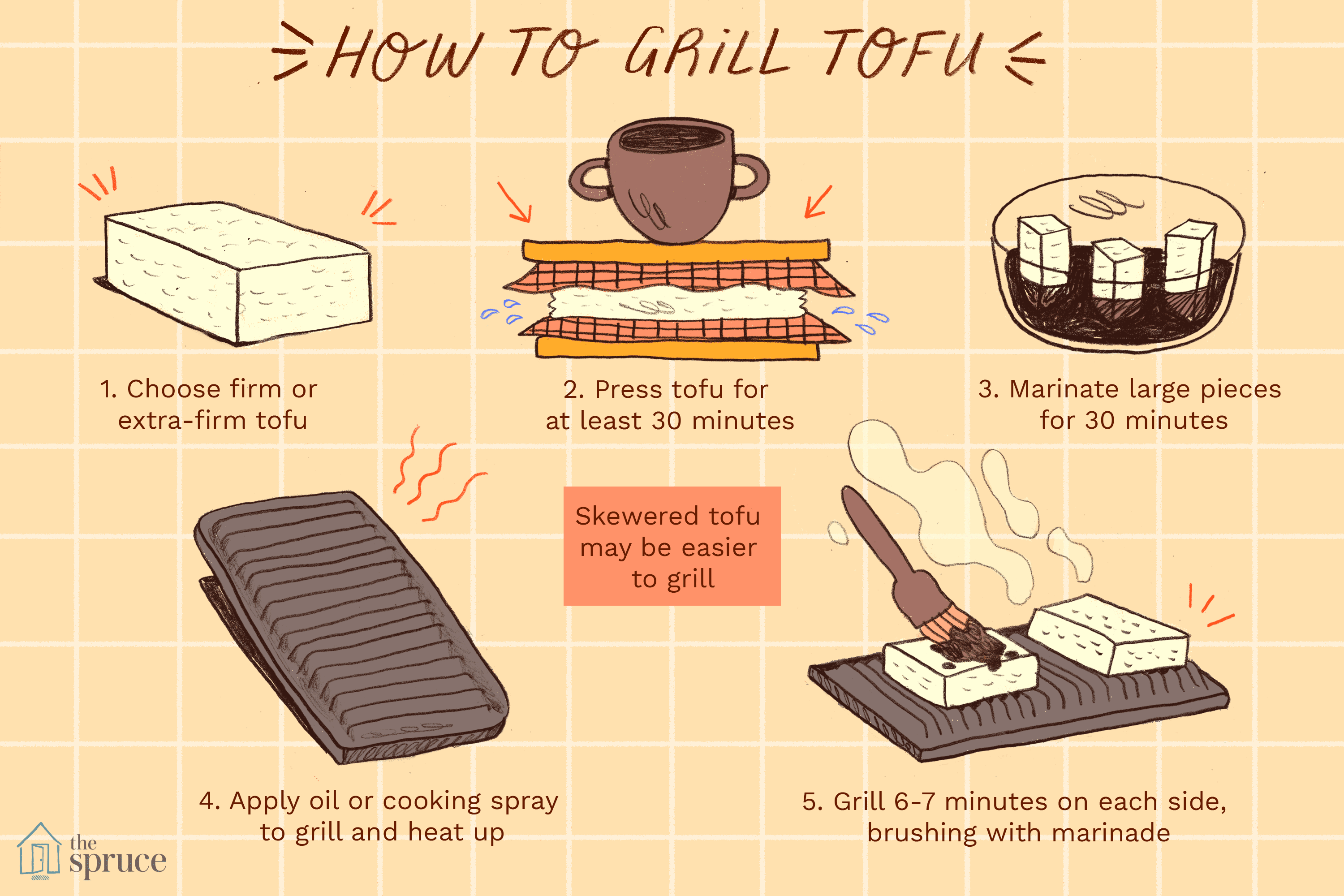 How long to cook tofu on the grill?