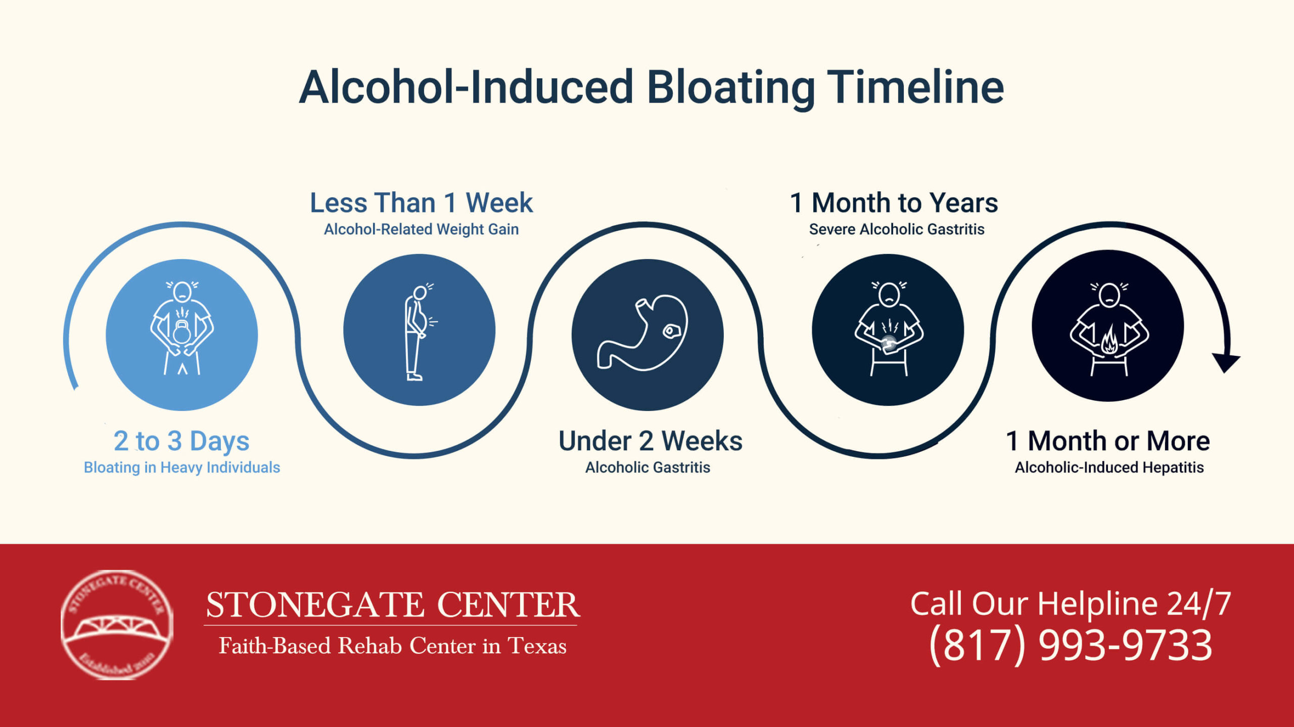 How long until alcohol bloat goes away?