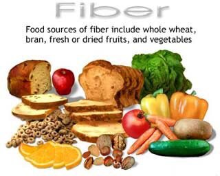 How long until your body gets used to fiber?