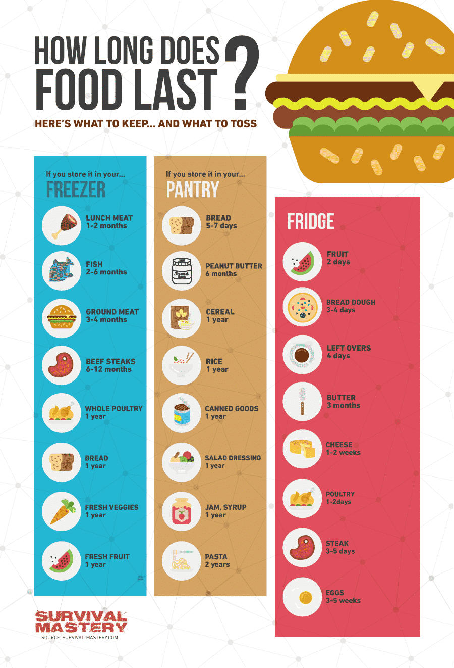 How long will canned meat last?