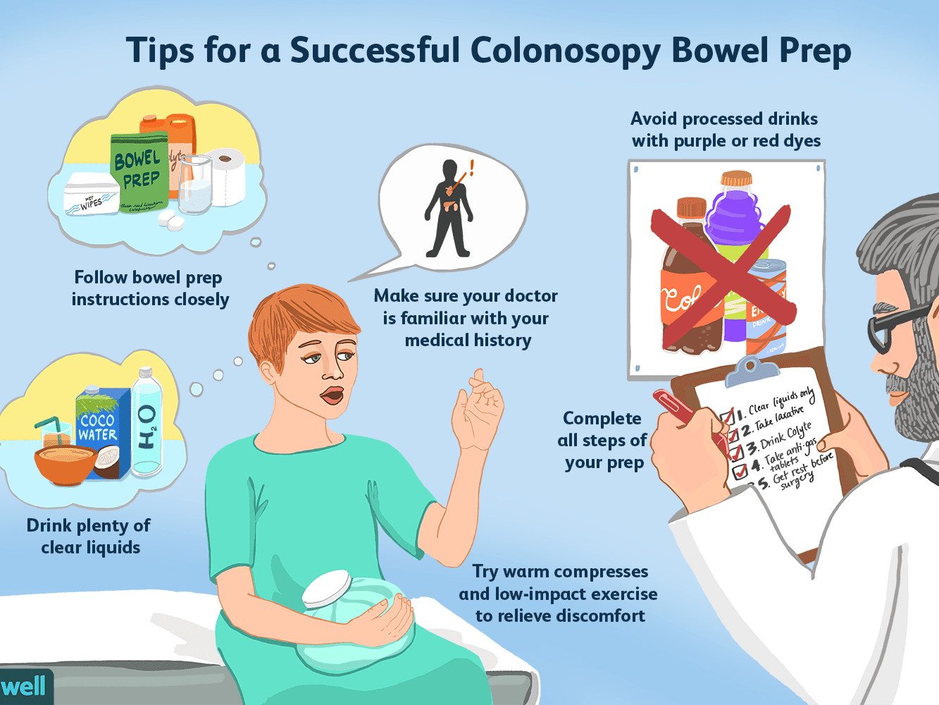 How long will I be on the toilet for colonoscopy prep?