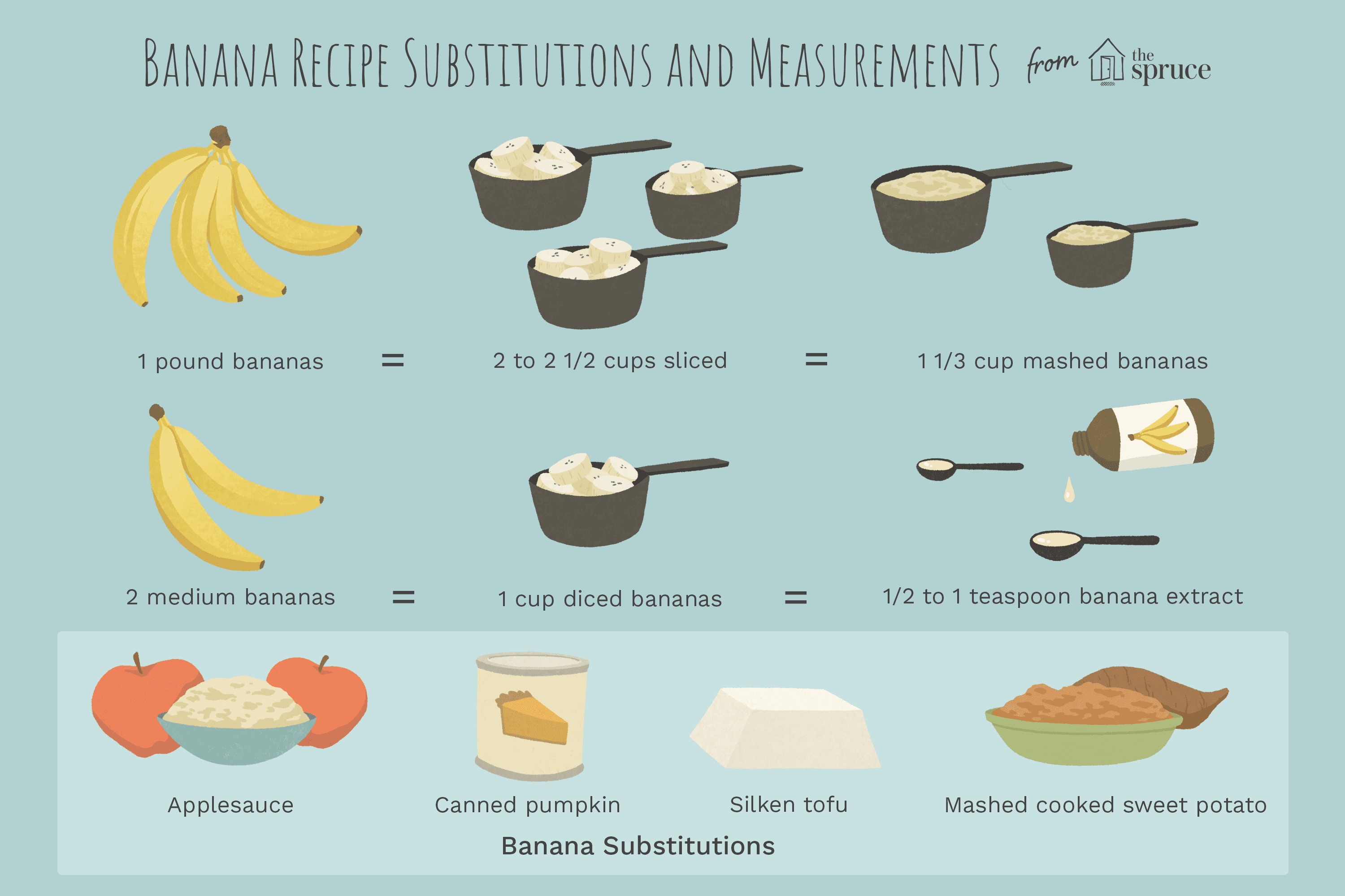 How many bananas does it take to make 3 eggs in a cake?