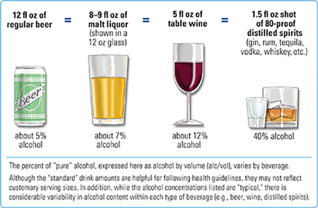 How many beers is considered an alcoholic?