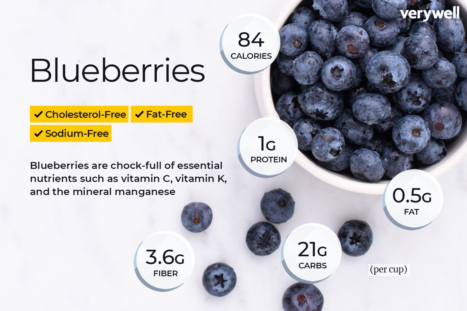 How many blueberries should I eat daily?