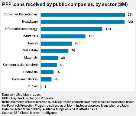 How many businesses have returned PPP loans?